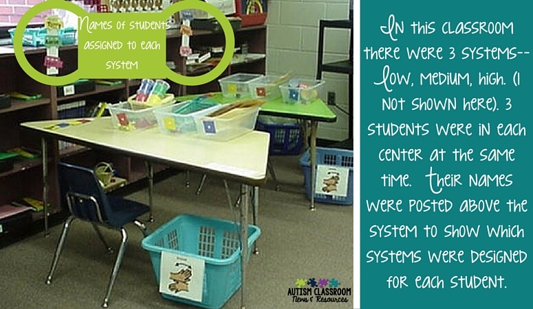 Setting Up Structured Work Systems As Centers In The Special Education